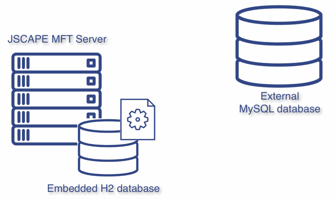 Video Migrating Mft Server Config Data From The H2 Db To A Mysql Db